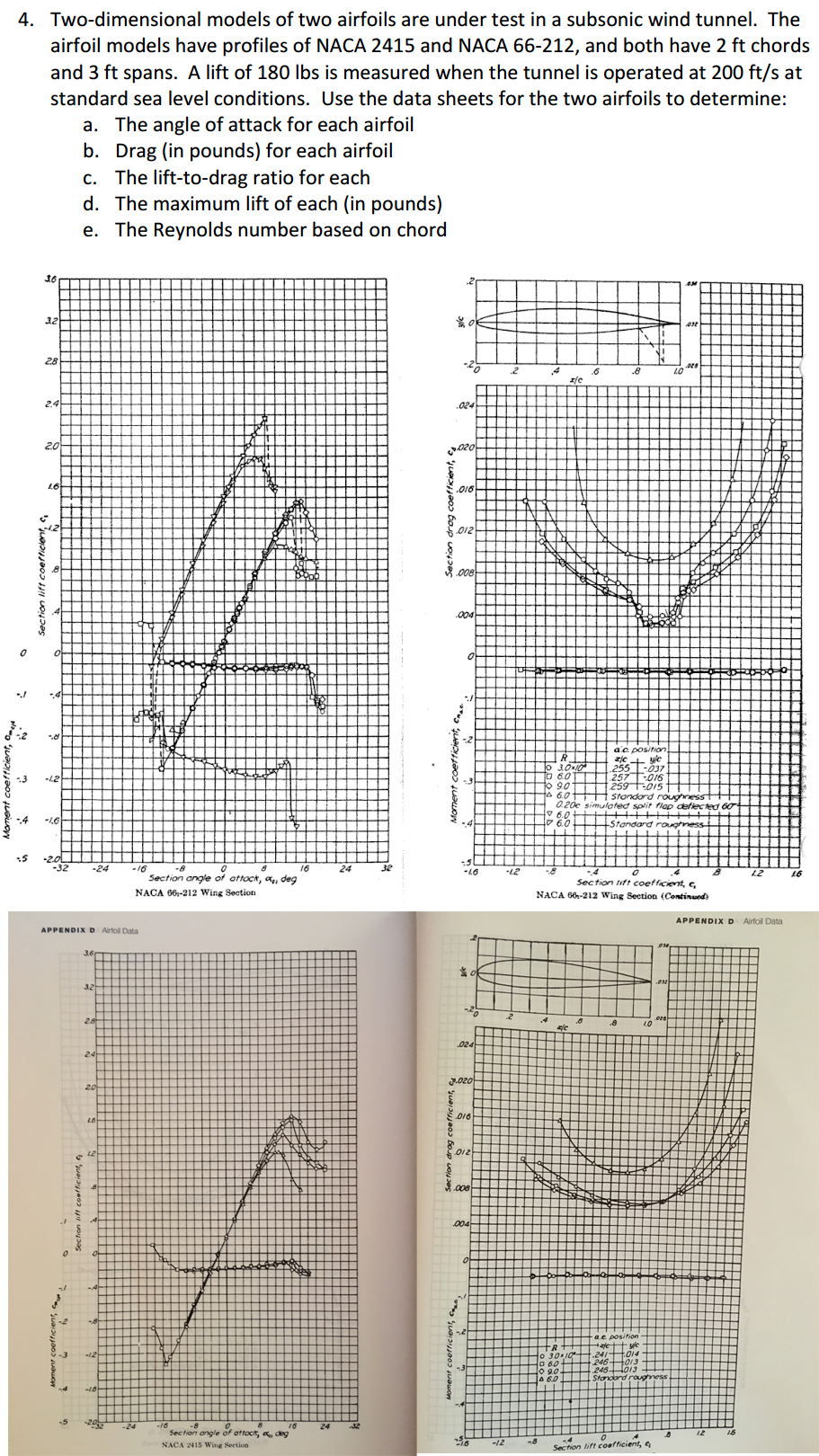 Two Dimensional Models Of Two Airfoils Are Under Test 