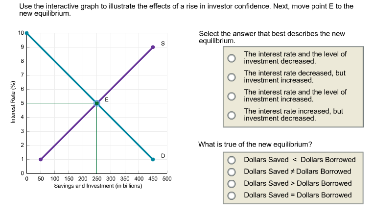 Solved Use the interactive graph to illustrate the effects | Chegg.com
