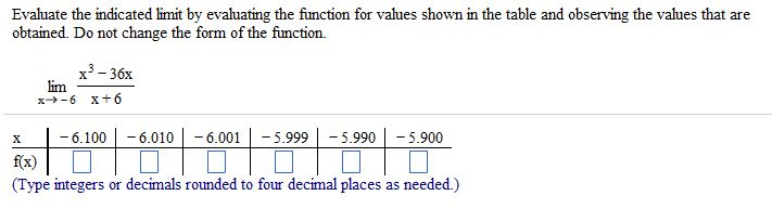 Solved Evaluate the indicated limit by evaluating the | Chegg.com