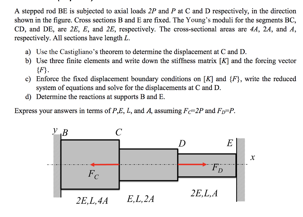 Solved A stepped rod BE is subjected to axial loads 2P and P | Chegg.com