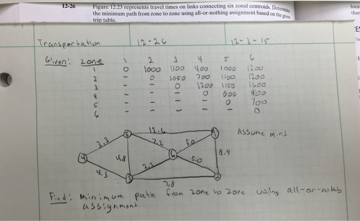Figure 12.23 represents travel times on links | Chegg.com