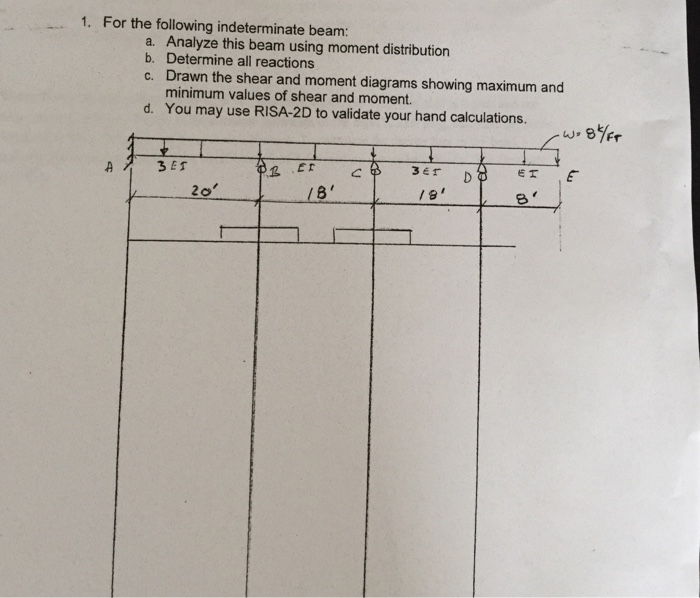 Solved For the following indeterminate beam: a. Analyze | Chegg.com