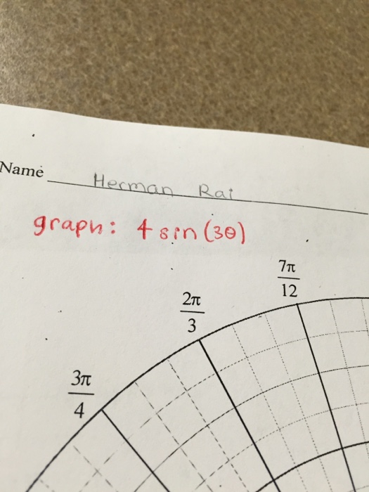 Solved Graph: 4 sin (3 theta) | Chegg.com