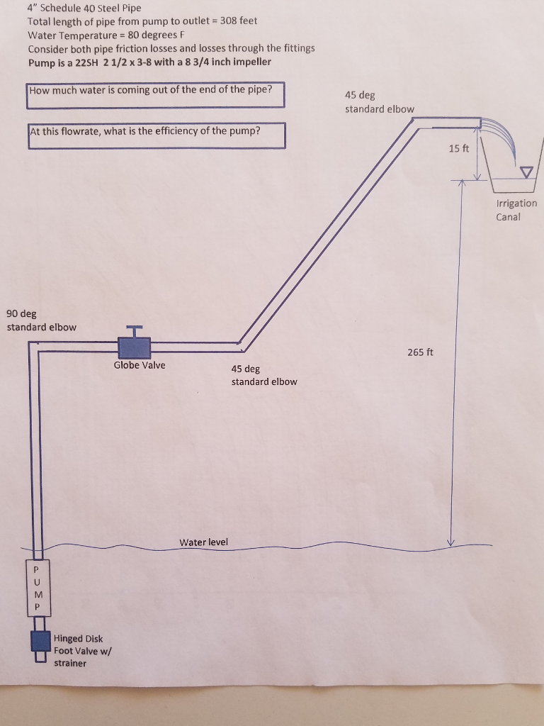 Solved 4" Schedule 40 Steel Pipe Total length of pipe from | Chegg.com