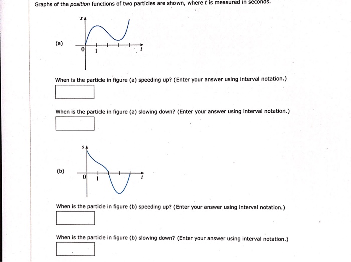 Solved Graphs of the velocity functions of two particles are | Chegg.com