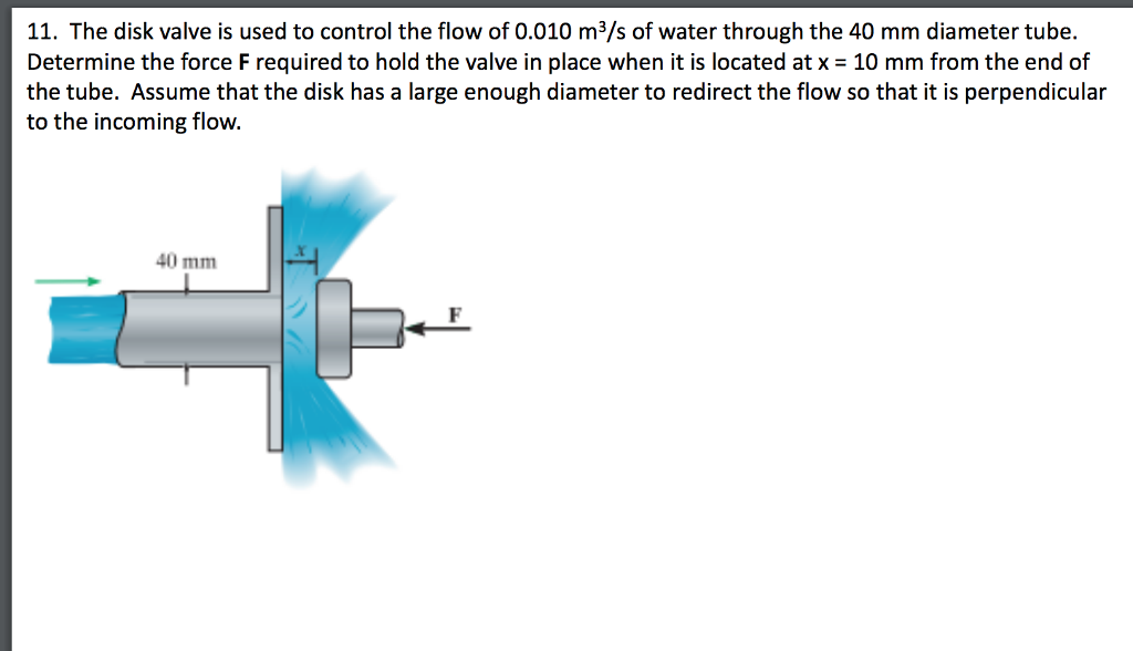 Solved 11. The disk valve is used to control the flow of | Chegg.com