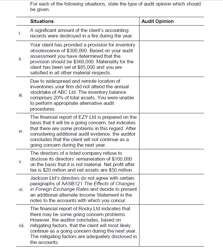Solved For each of the following situations, state the type | Chegg.com