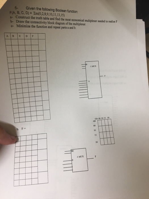 Solved 5 Given The Following Boolean Function Fia B C 4818