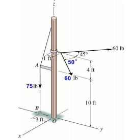 Solved: The Vertical Pole Is Supported By Its Fixed Connec... | Chegg.com