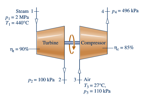 A steam turbine with isentropic turbine efficiency of | Chegg.com