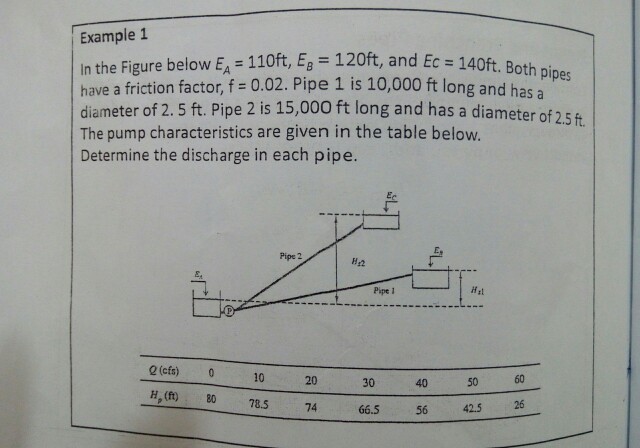 Solved Example 1 in the Figure below EA 110ft, Es 120ft, and | Chegg.com