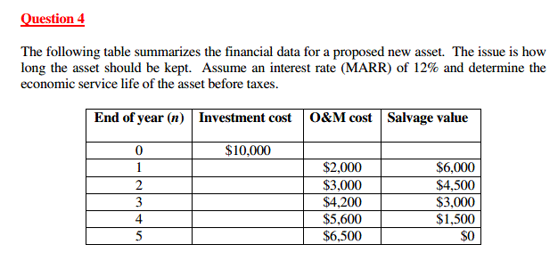 Solved The following table summarizes the financial data for | Chegg.com