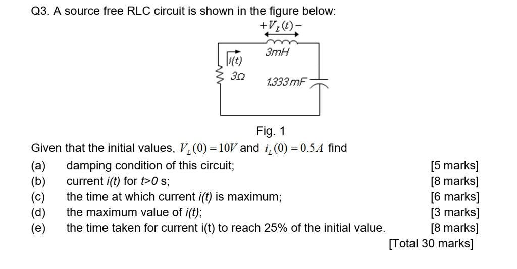 Solved A source free RLC circuit is shown in the figure | Chegg.com