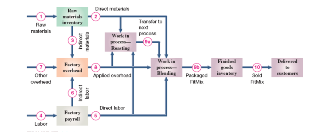Solved BTN 20 6 The Purpose Of This Team Activity Is To Chegg solved-btn-20-6-the-purpose-of-this-team-activity-is-to-chegg