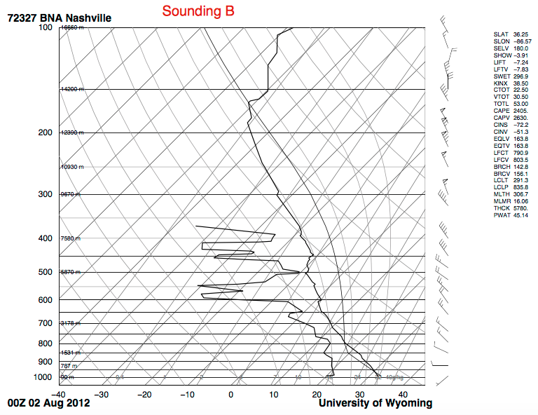 1 What Are The Surface 1000 HPa Or As Close To It Chegg 1-what-are-the-surface-1000-hpa-or-as-close-to-it-chegg