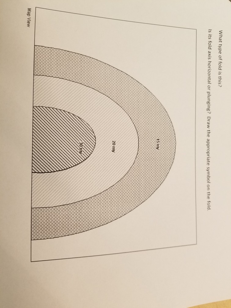 Solved What type of fold is this? Is its fold axis | Chegg.com