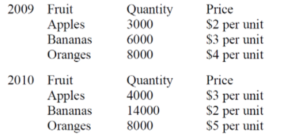 Solved Consider an economy that produces and consumes only | Chegg.com