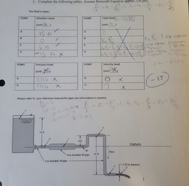 Solved Complete following tables. Assume Bernoulli Equation | Chegg.com