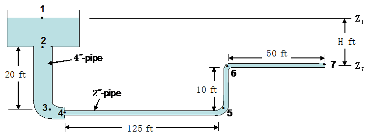 Solved 5. An elevated storage tank contains water | Chegg.com
