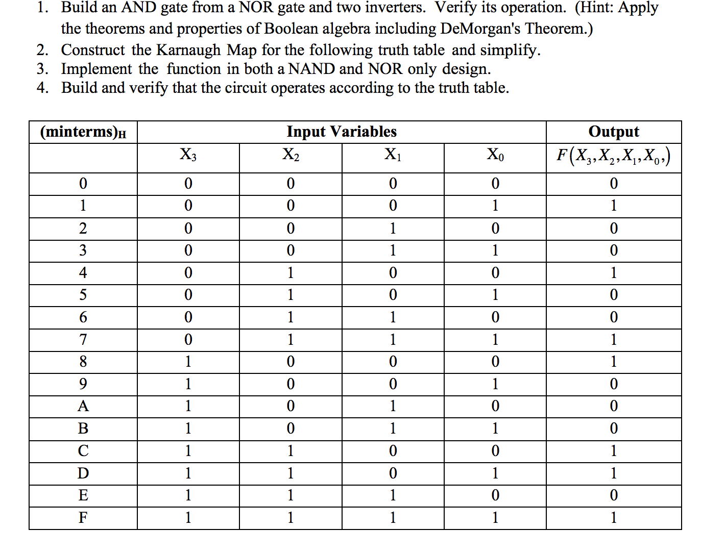 Solved Build an AND gate from a NOR gate and two inverters. | Chegg.com
