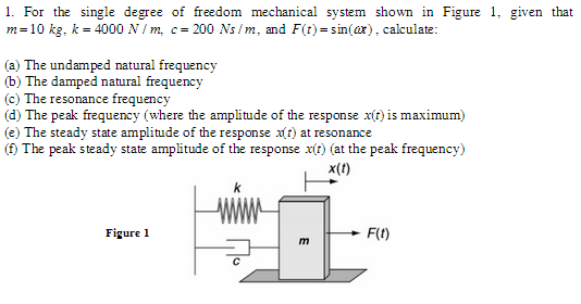 For the single degree of freedom mechanical | Chegg.com