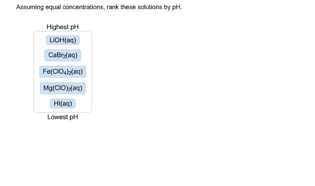 Solved Assuming equal concentrations, rank these solutions | Chegg.com