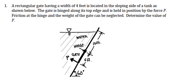 Solved A rectangular gate having a width of 4 feet is | Chegg.com