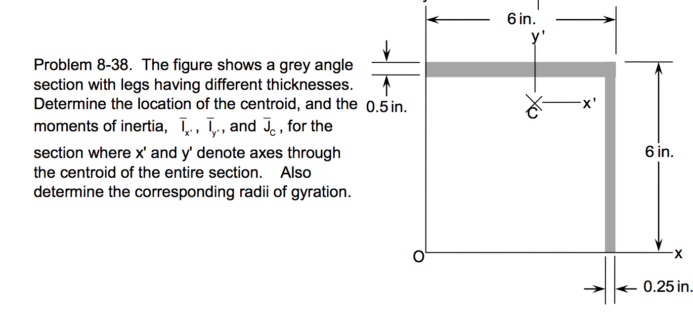 The figure shows a grey angle section with legs | Chegg.com