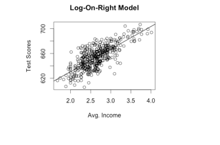 Interpret Regression Graphs Answer questions at | Chegg.com
