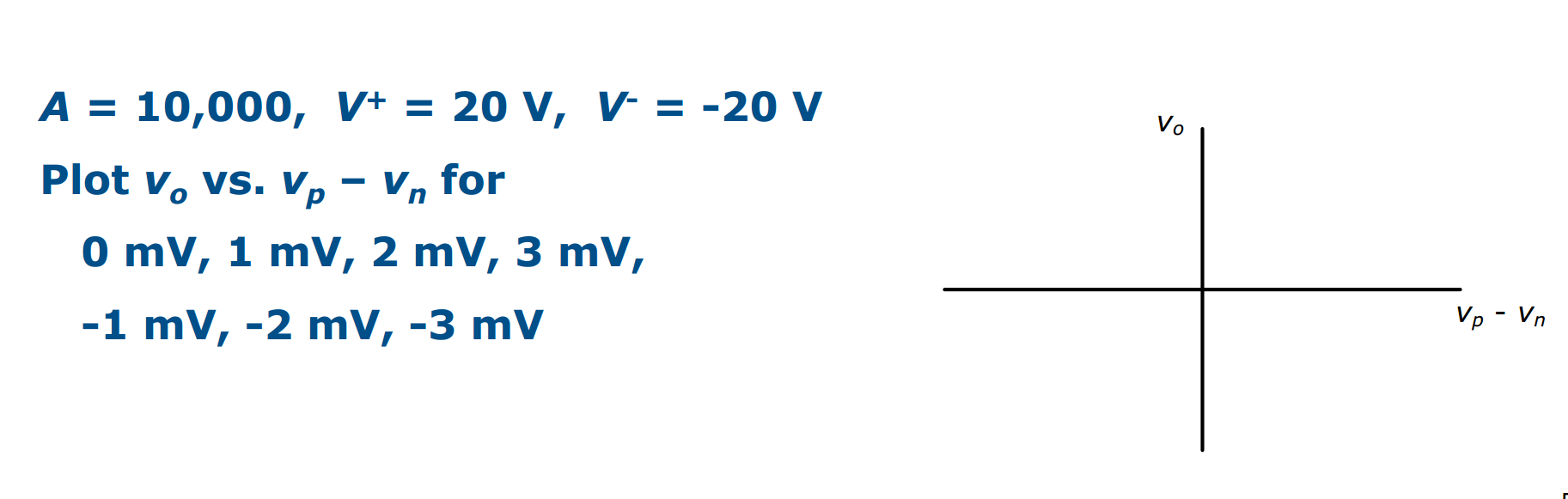 Solved A = 10,000, V+ = 20 V, V- = - 20 V Plot v0 vs vp - | Chegg.com