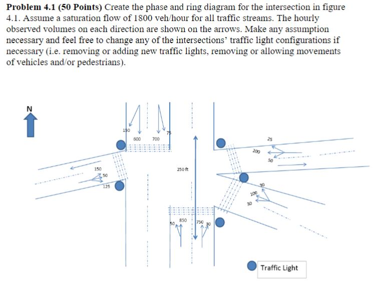 Create the phase and ring diagram for the | Chegg.com