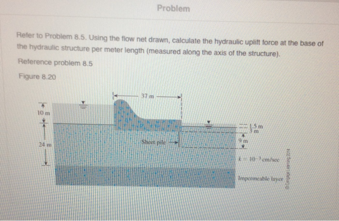 Solved Using the flow net drawn, calculate the hydraulic | Chegg.com