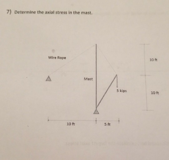 Solved 7) Determine the axial stress in the mast. Wire Rope | Chegg.com