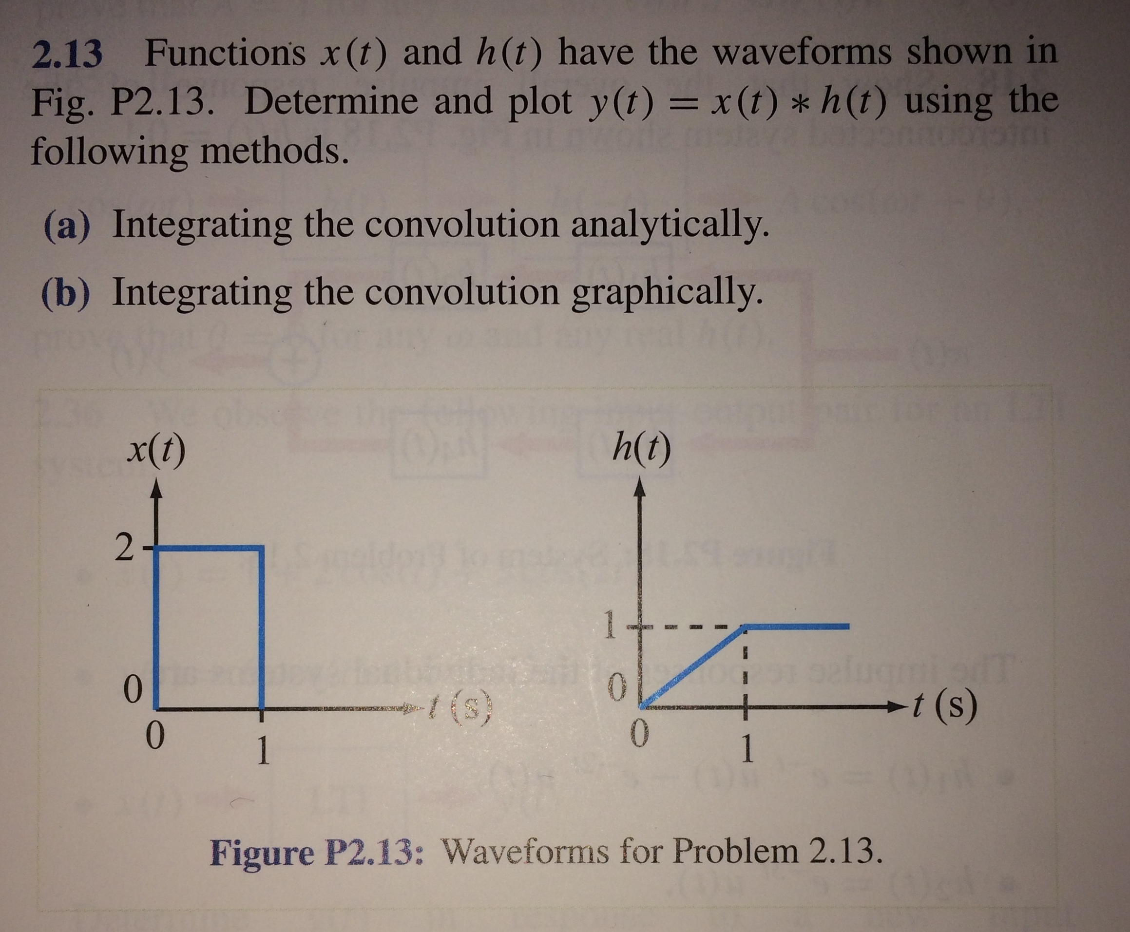 Functions x(t) and h(t) have the waveforms shown in | Chegg.com