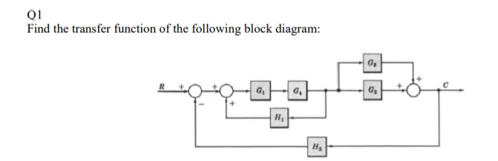 Solved Q1 Find the transfer function of the following block | Chegg.com