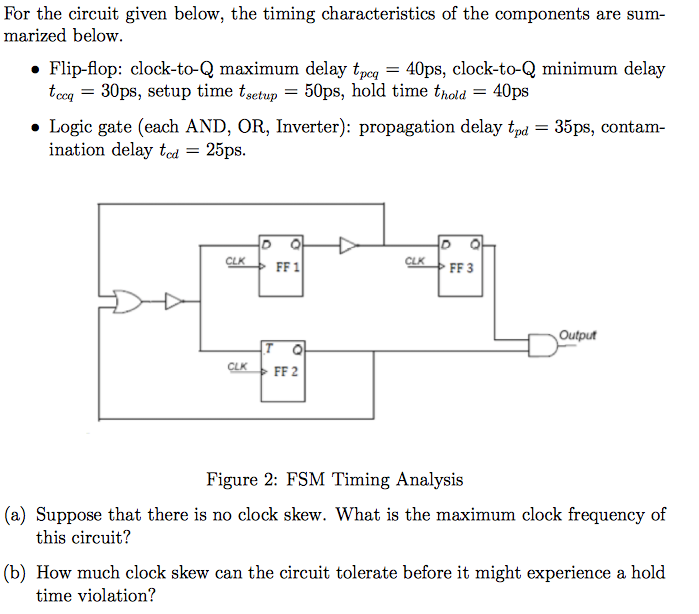 For the circuit given below, the timing | Chegg.com