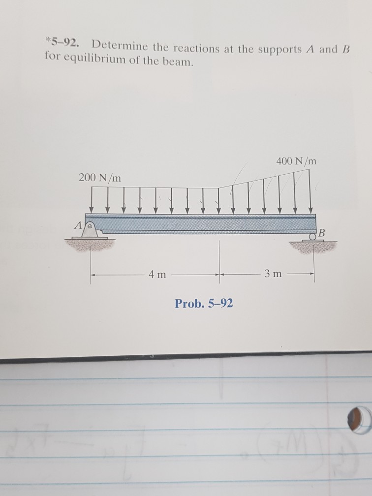 Solved Determine The Reactions At The Supports A And B For