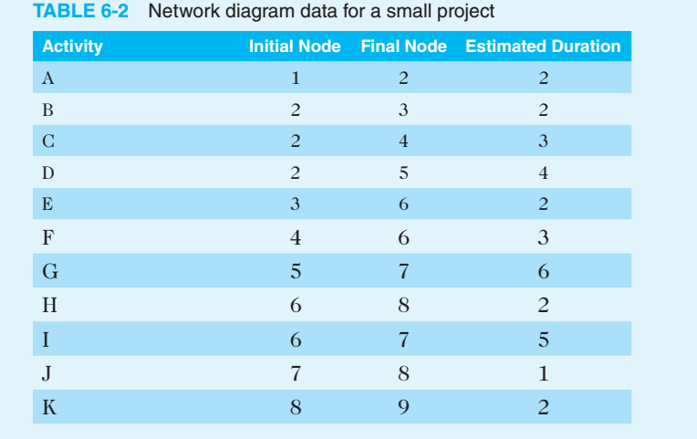 Solved Answer the below question subject project | Chegg.com