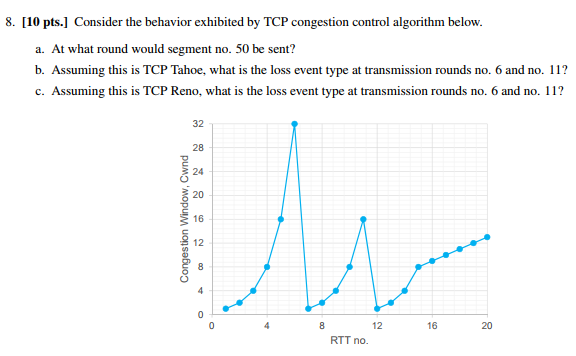 Solved 8. [10 pts.] Consider the behavior exhibited by TCP | Chegg.com