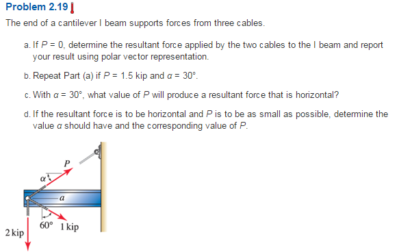 Solved Solve this problem using sum of Fx and Fy equations. | Chegg.com