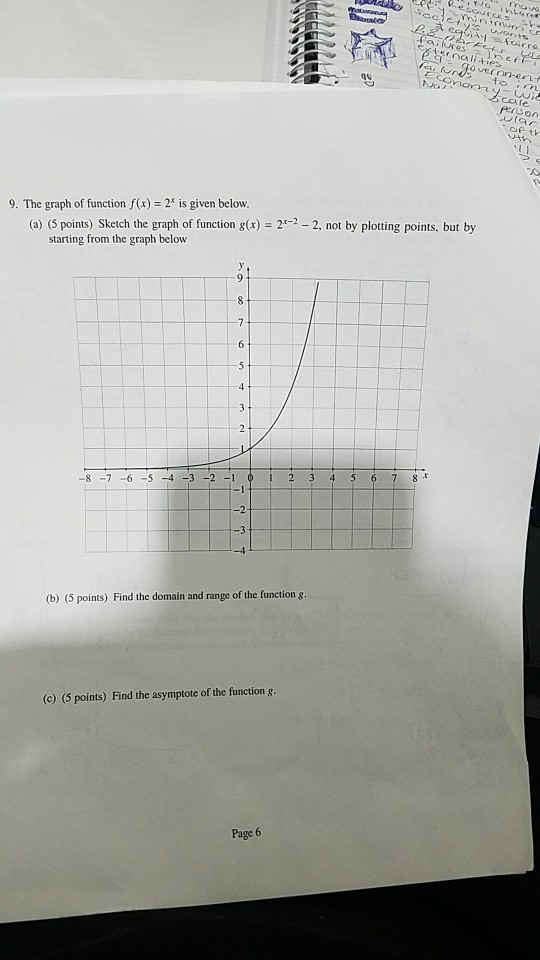 Solved irro nali ies person 9. The graph of function f(x) = | Chegg.com