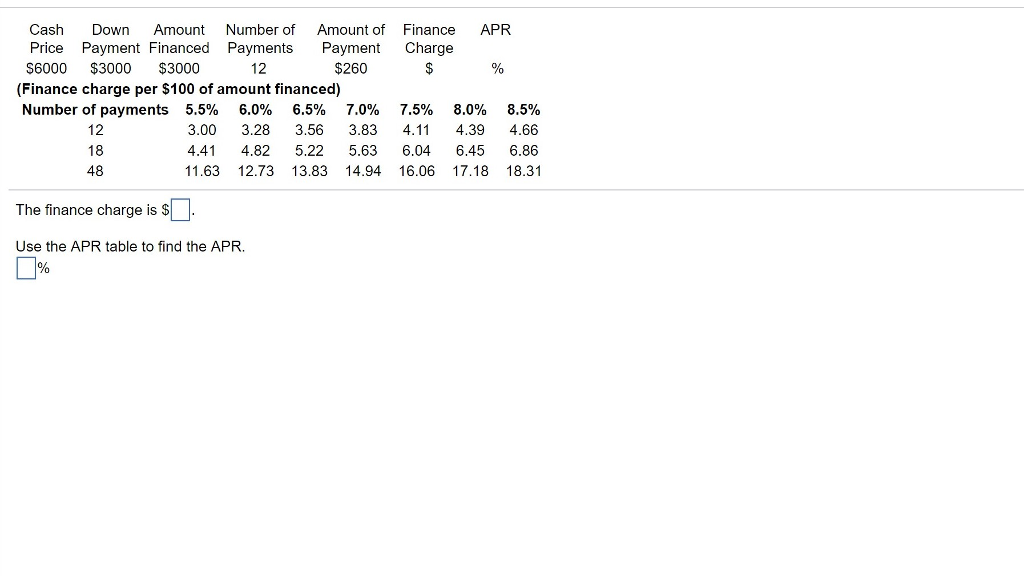 Solved The finance charge is $. Use the APR table to find | Chegg.com