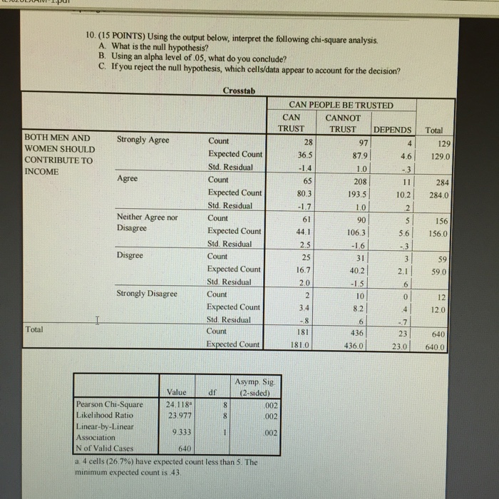 Solved Using the output below, interpret the following | Chegg.com