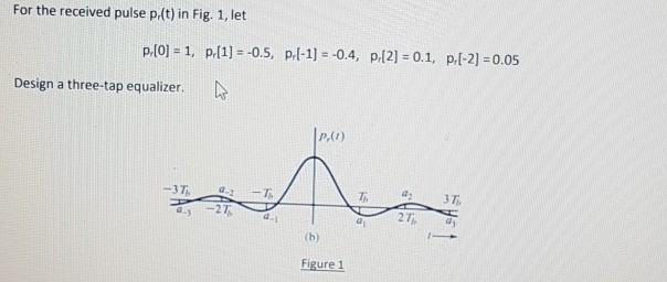 For the received pulse p(t) in Fig. 1, let Design a | Chegg.com