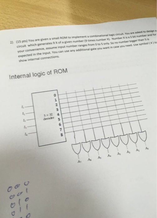 You are given a small ROM to implement a | Chegg.com