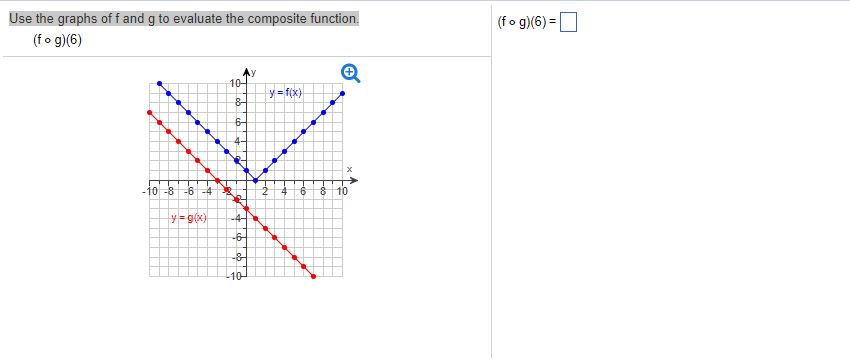 Solved Pre-Calculus: Use the graphs of f and g to evaluate | Chegg.com