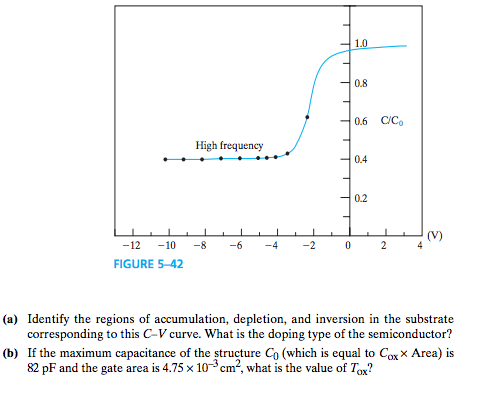 Solved Identify the regions of accumulation, depletion, and | Chegg.com