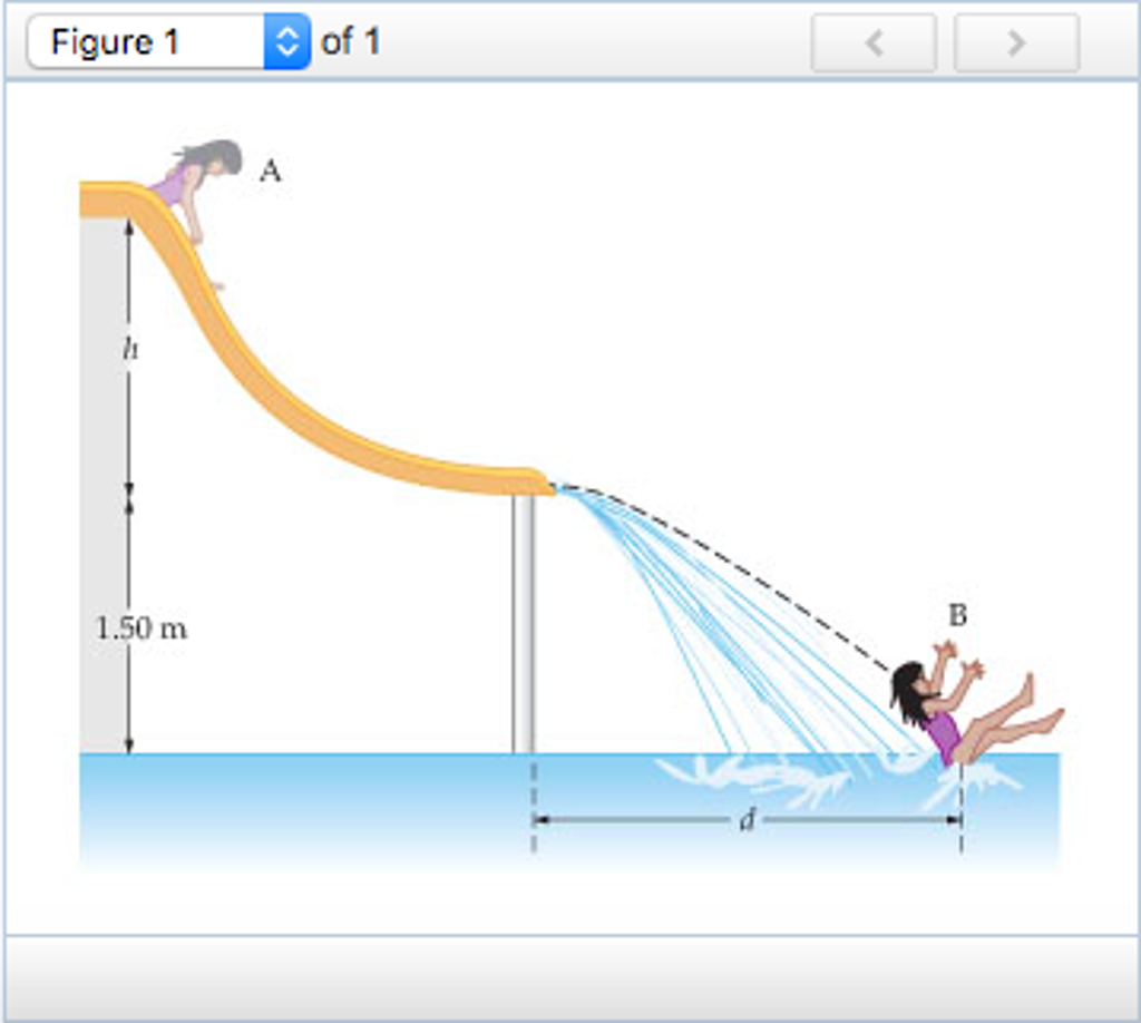 Solved Part A If the height of the water slide in the figure | Chegg.com
