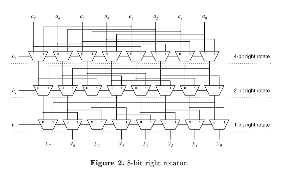 Solved What is the gate input cost of a 2-1 multiplexer? | Chegg.com