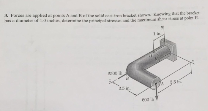 Solved Forces are applied at points A and B of the solid | Chegg.com
